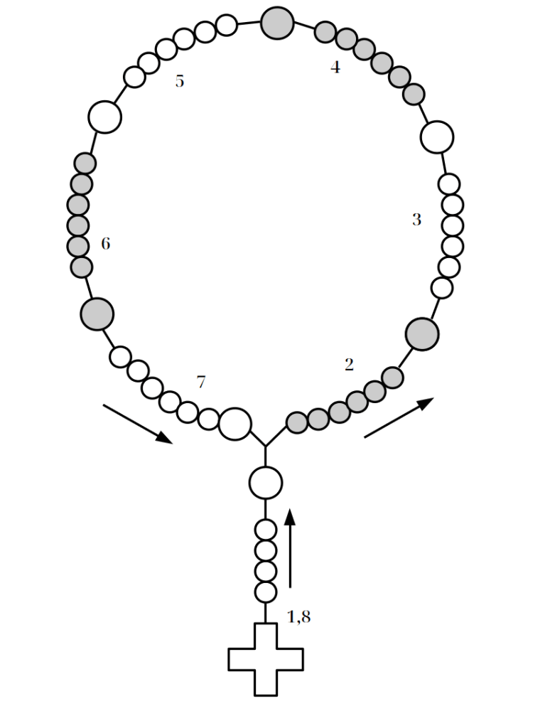 Living an Ecumenical Life